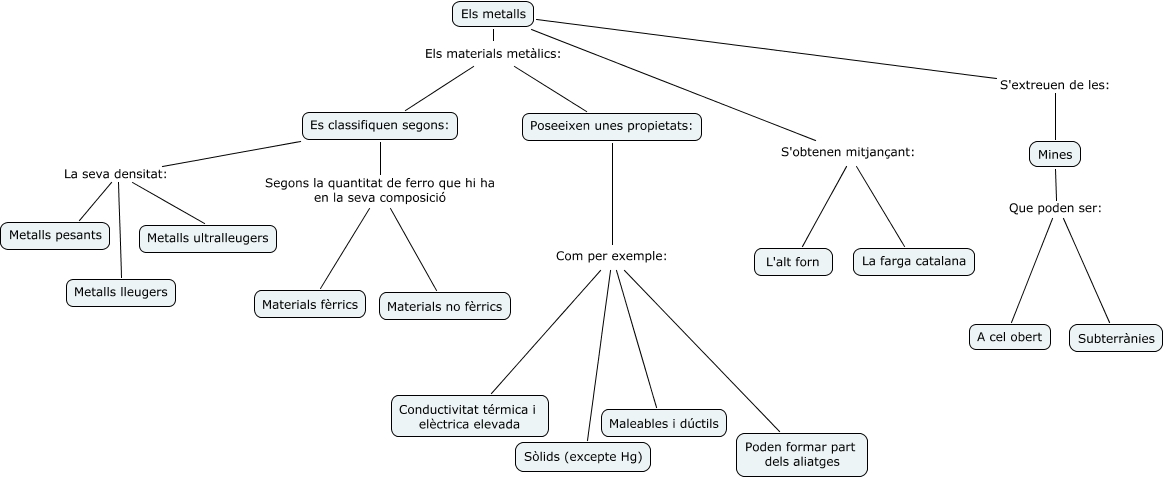 Mapa conceptual tema 4